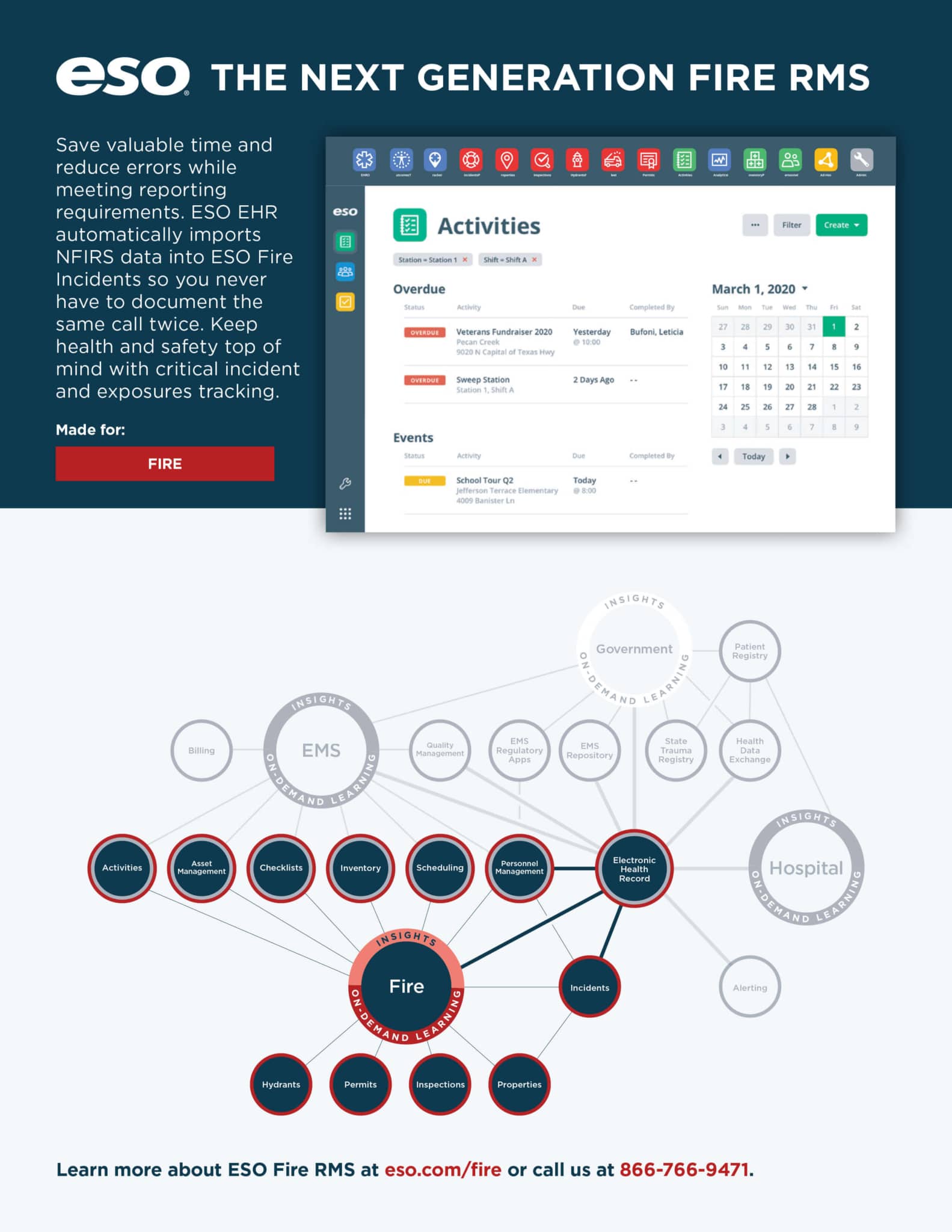Software Spotlight: ESO Fire RMS - ESO