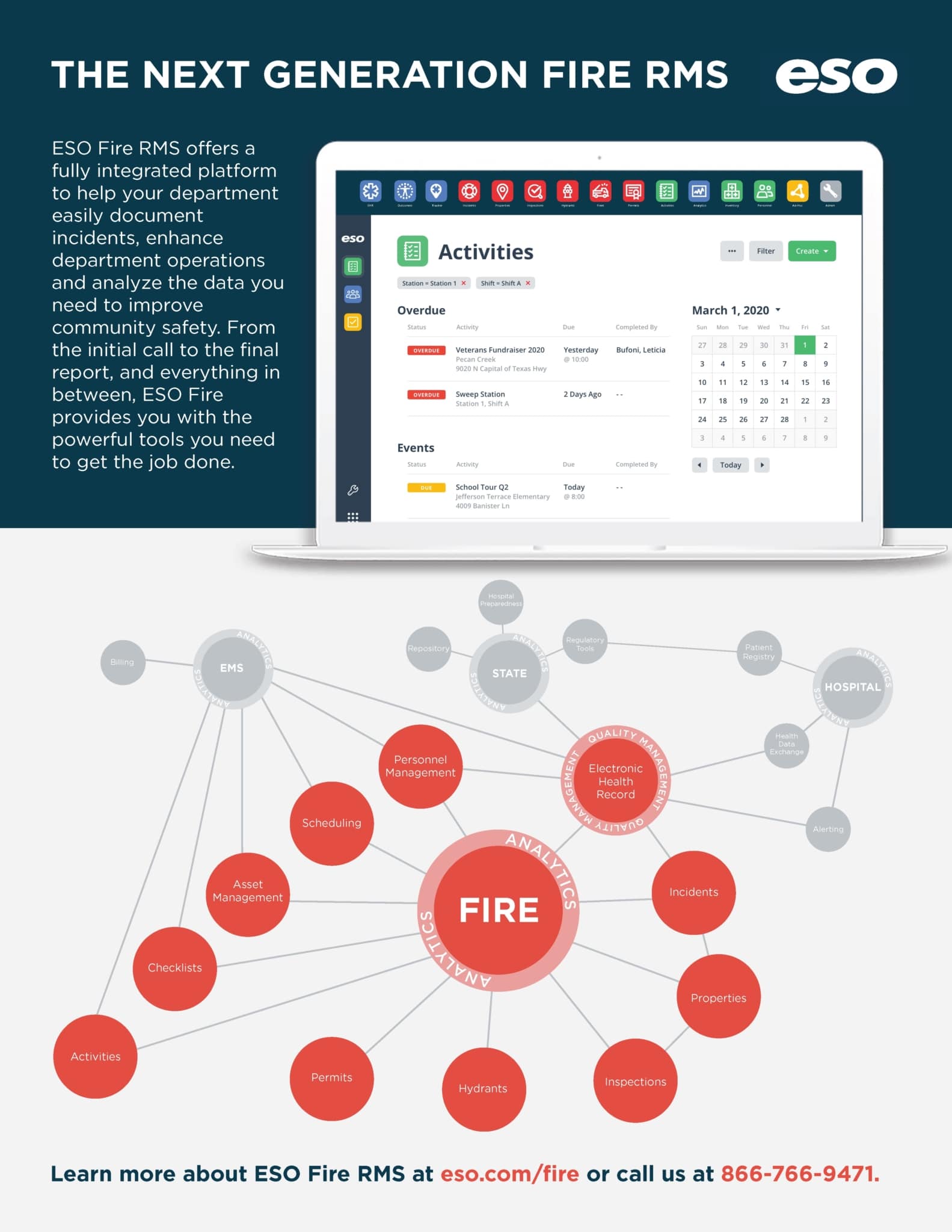 Software Spotlight: ESO Fire RMS - ESO