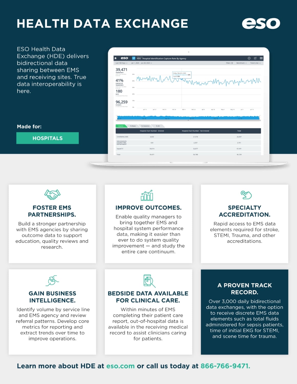Software Spotlight – ESO HDE for Hospitals - ESO