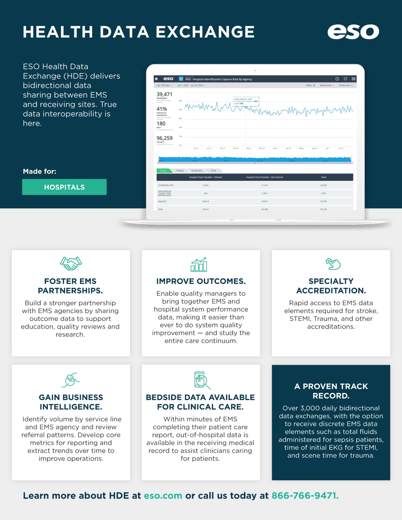 Software Spotlight – ESO HDE for Hospitals - ESO