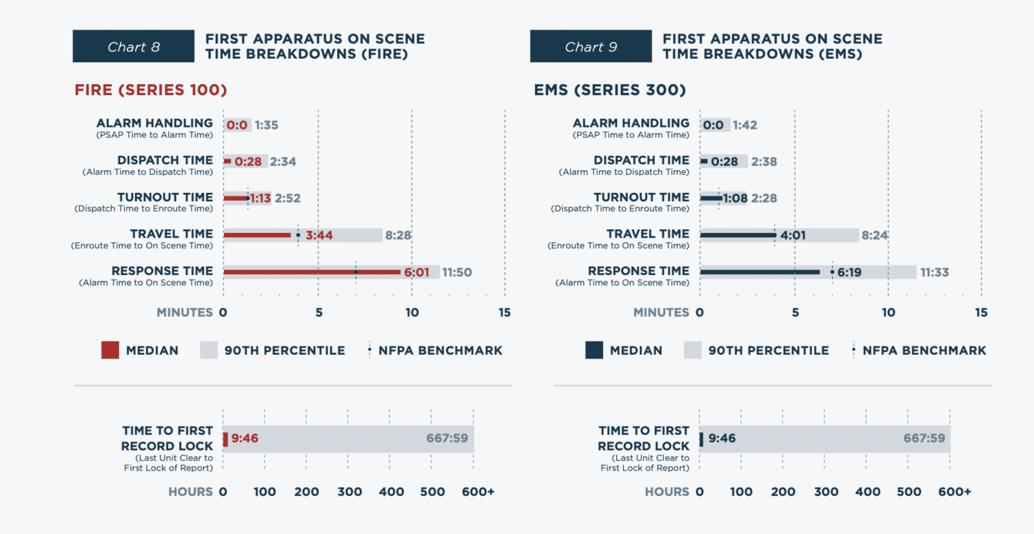 Does your department’s response performance stack up? - ESO