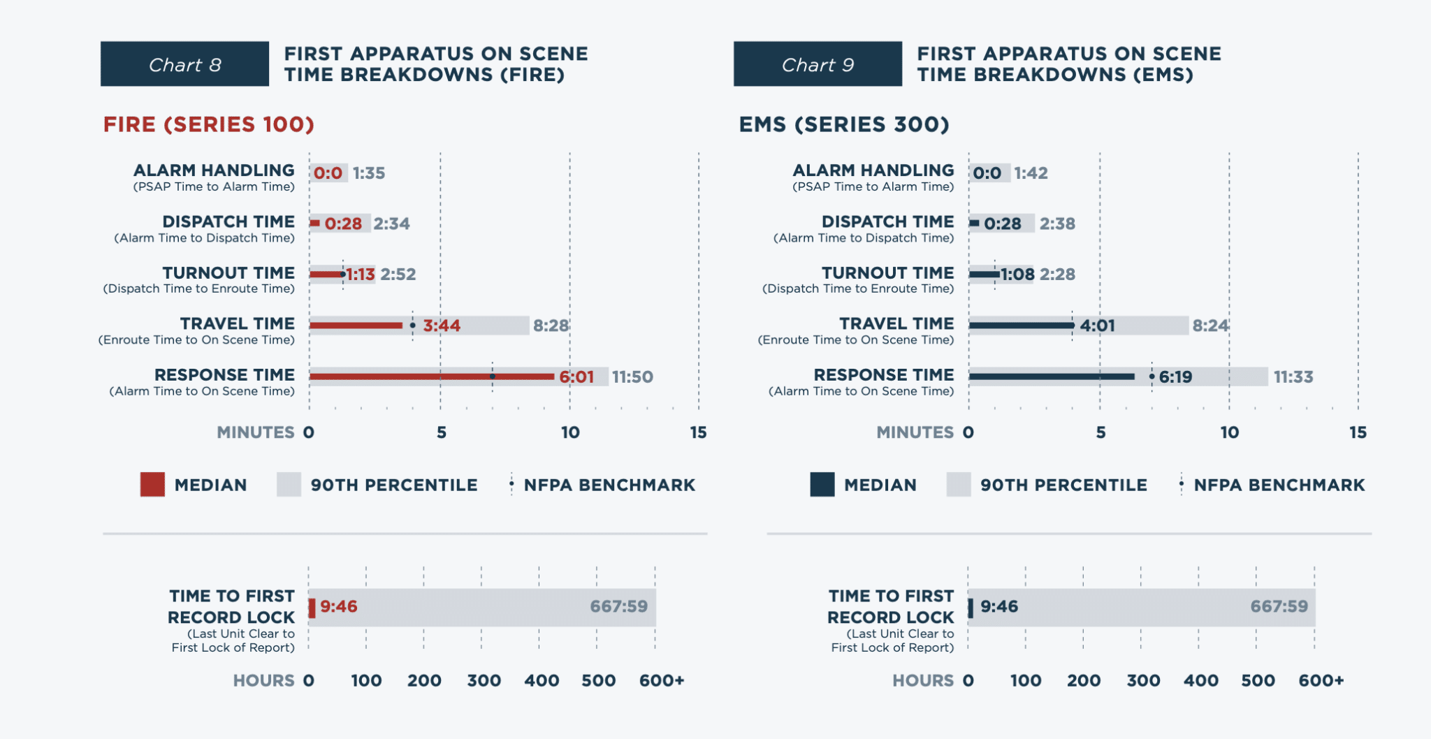 Does your department’s response performance stack up? - ESO