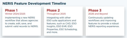 Prepare for NERIS with ESO | Neris Fire Reporting + Neris FAQs