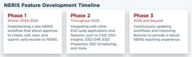 Prepare for NERIS with ESO | Neris Fire Reporting + Neris FAQs